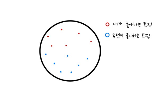 Svm 개념 정리 및 활용 Sklearn Ineed Coffee