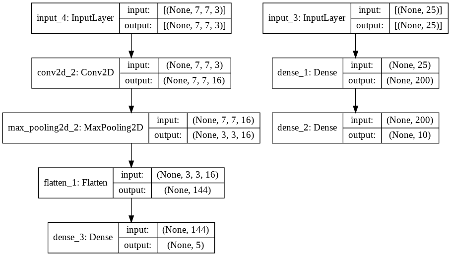 【Special Course 1】DNN practice & keras overview from Colab | INEED COFFEE